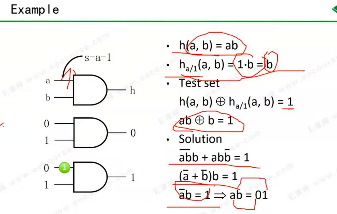 DFT实训教程笔记4（bibili版本）- ATPG_dft lbist脚本-CSDN博客