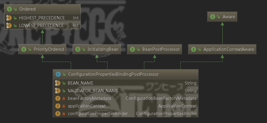 SpringBoot源码解析:@ConfigurationProperties怎么绑定Environment原理探究(3)_springboot@configuration env-CSDN博客