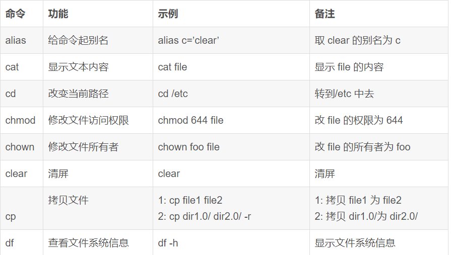 Linux系统下如何复制粘贴文件（待更新）lnnux 怎么复制文件 Csdn博客