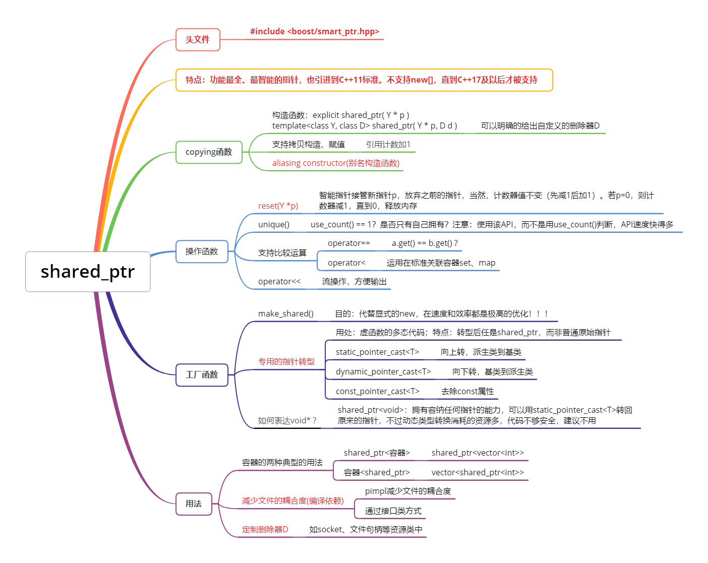 C++ shared_ptr用法、简析、案例_shared+ptr-CSDN博客