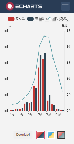 Echarts Y轴遮挡解决方案_echarts y轴单位被遮挡-CSDN博客