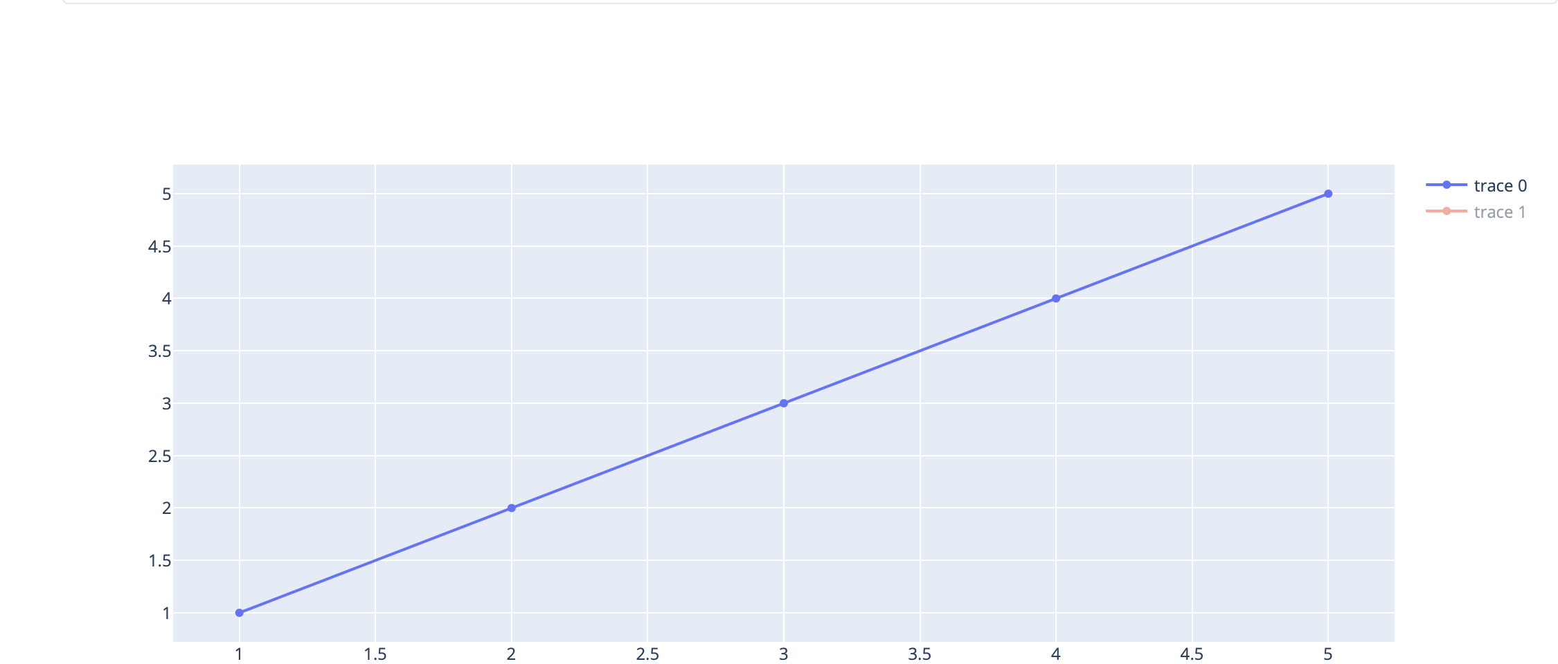 ploty graph 图表的右侧标题显示问题_plotly图表标题-CSDN博客