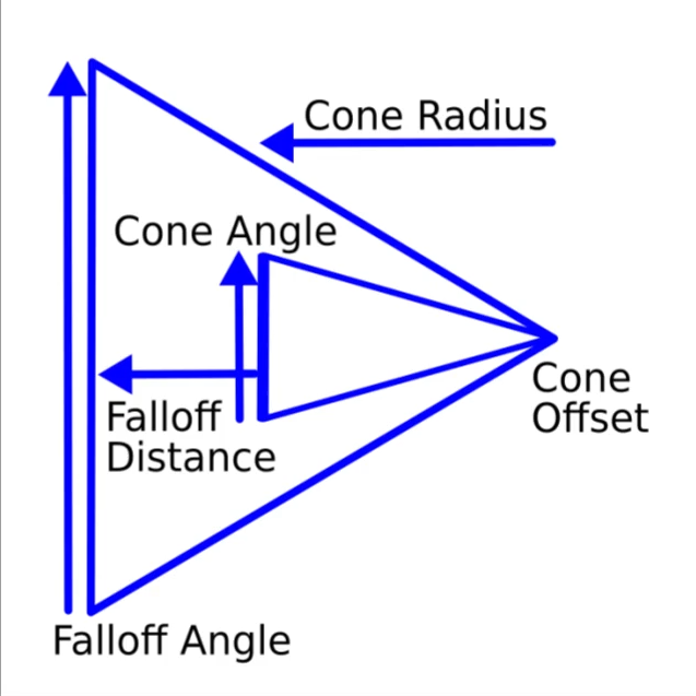 UE4环境音效与程序化音效(1)_ue4的场景声音设置-CSDN博客