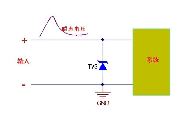 The difference between Zener diode and TVS diode - Programmer Sought