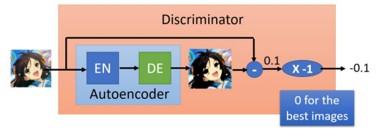 【GAN 03】auto-encoder在GAN中的应用_gan-autoencoder-CSDN博客