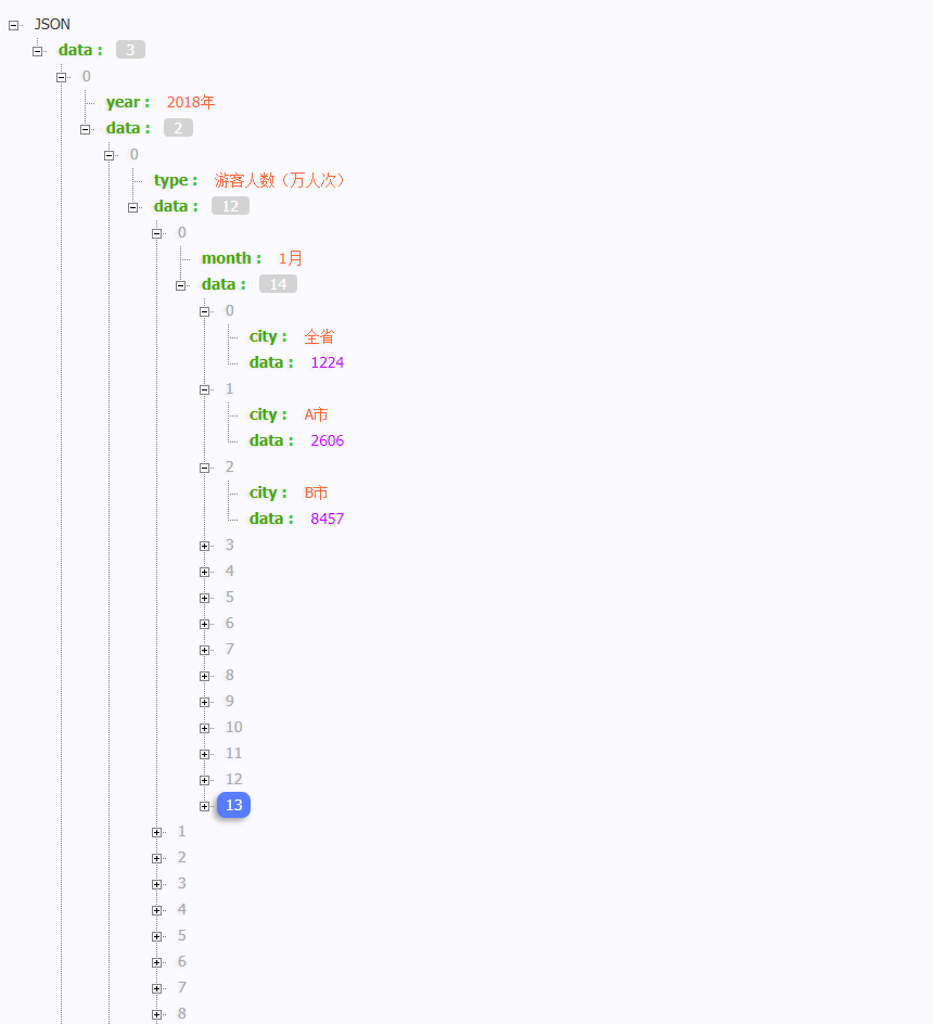使用python将excel数据转换为json数据python如何将excel文件中的数据转化为json的键值对数据 Csdn博客 8258