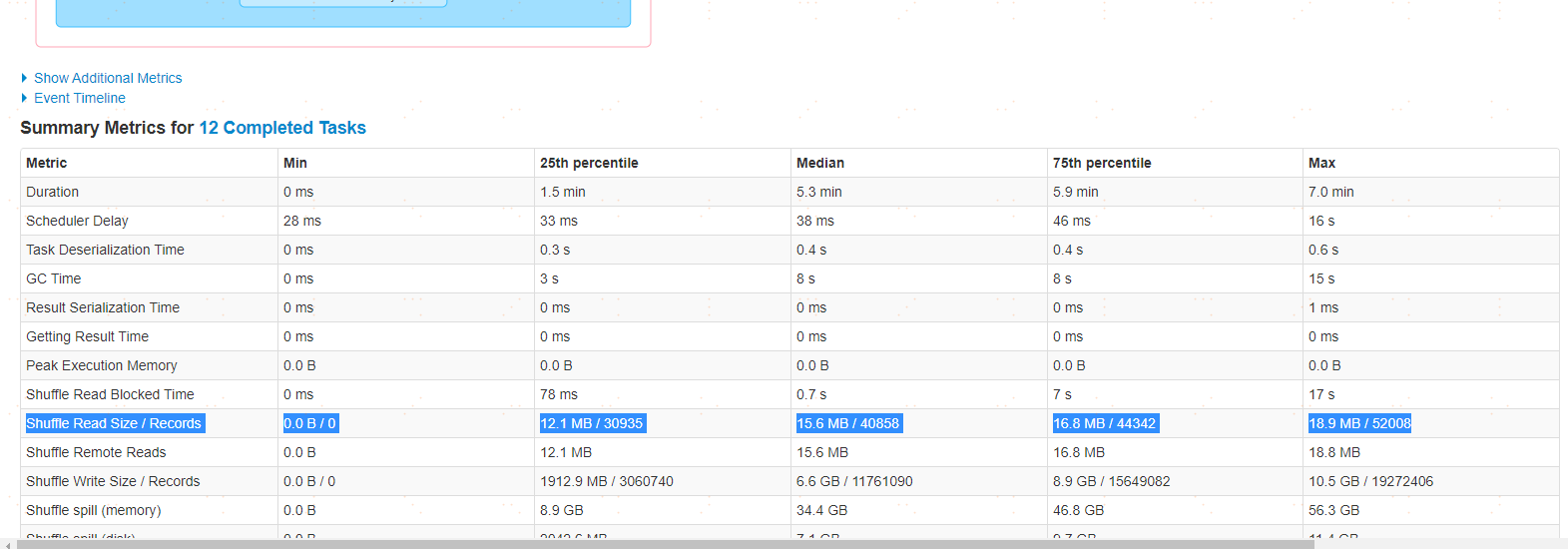 如何查看Spark日志与排查报错问题_spark web ui无法访问driverlog-CSDN博客