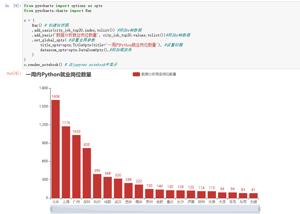 （十六） Pyecharts绘图_pyecharts气泡图-CSDN博客