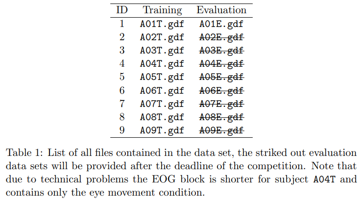BCI Competition 2008 – Graz dataset A个人翻译(附MATLAB安装BioSig)_bci competition 2008–graz data set a ...