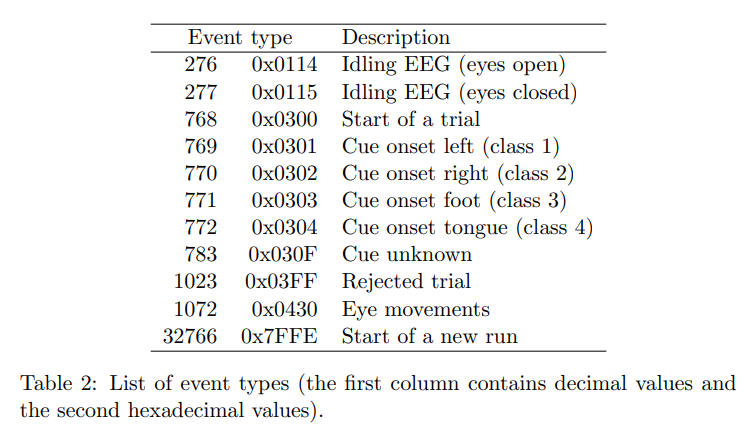 BCI Competition 2008 – Graz dataset A个人翻译(附MATLAB安装BioSig)_bci competition 2008–graz data set a ...
