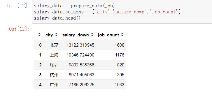 （十六） Pyecharts绘图_pyecharts气泡图-CSDN博客