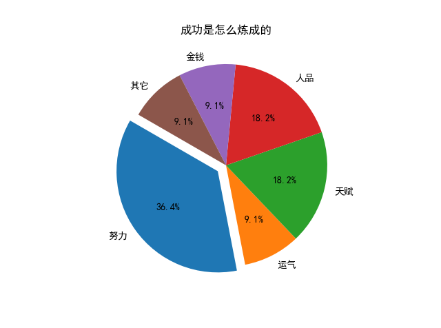 Python学习记录（三）matplotlib库中pyplot的操作使用方法简单整理pyplot绘制的直方图默认有几个矩形条 Csdn博客