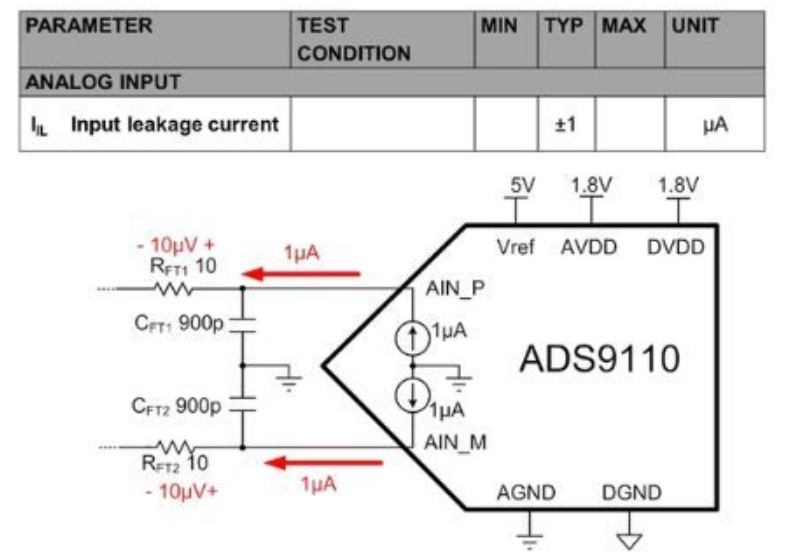 ADC_参数和指标_adc采样率越高-CSDN博客