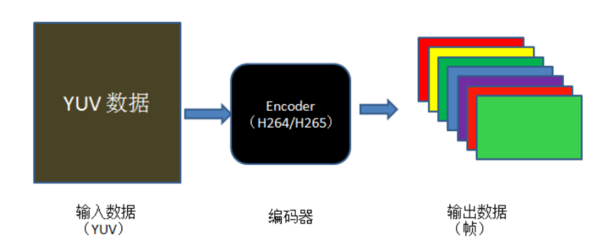 Ffmpeg 实现视频解码、编码、转码流程详解c君莫笑的博客 Csdn博客 
