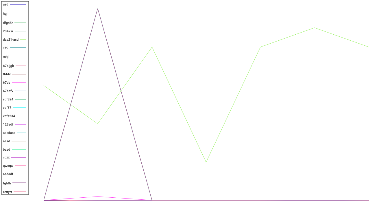 Golang语言学习从入门到实战----使用go-chart实现折线图_github.com/wcharczuk/go-chart-CSDN博客