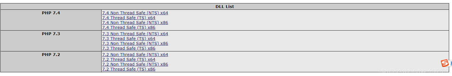 Php7 安装mongodb拓展root Composerjson Requires Php Extension Ext Zip Csdn博客