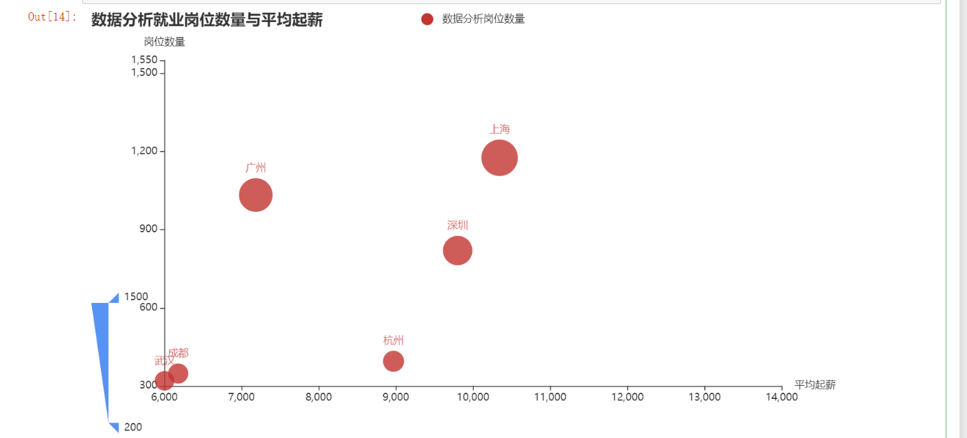 （十六） Pyecharts绘图_pyecharts气泡图-CSDN博客