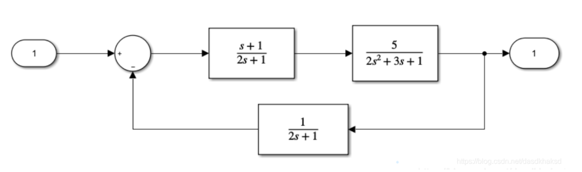 《MATLAB SYNTAX》第14章 控制系统分析_[wn,zeta]=damp(den)-CSDN博客