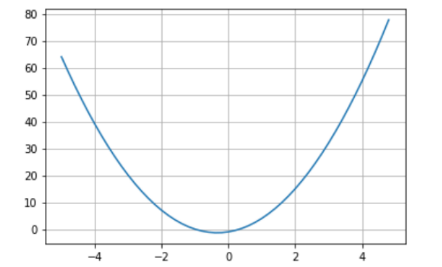 Keras(十一)梯度带(GradientTape)的基本使用方法，与tf.keras结合使用-CSDN博客