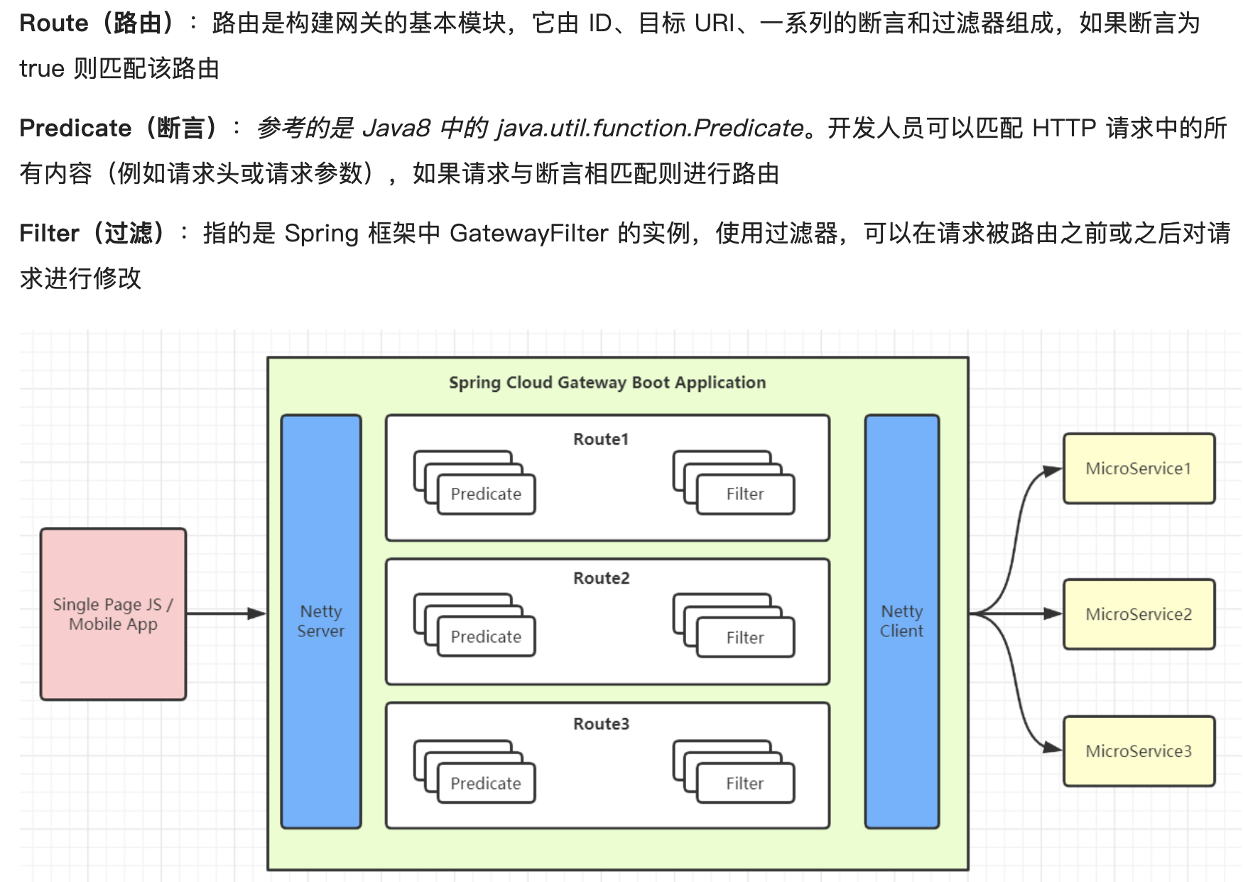 Gateway微服务网关路由转发、权限校验、限流控制扫盲知识gateway 的路由转发限流鉴权 Csdn博客 