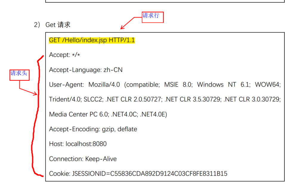 go搭建HTTP服务-http基础-CSDN博客