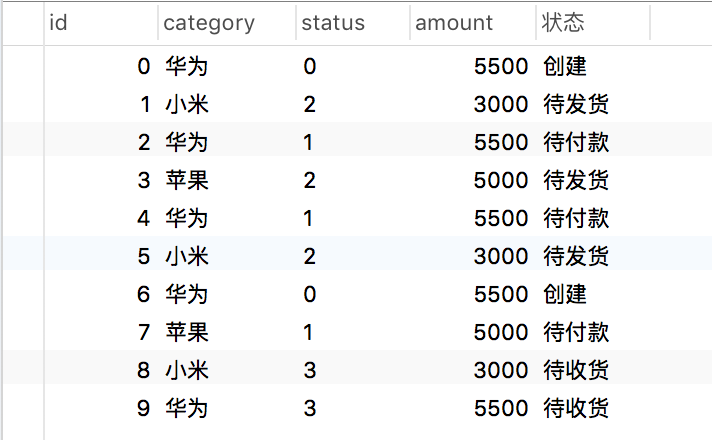 Mysql中根据不同的条件统计汇总数据mysql根据不同条件统计不同的种类的和 Csdn博客