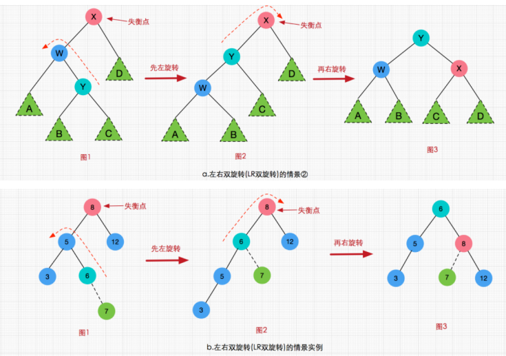 超级详细树讲解二 —— 平衡二叉树、哈夫曼树图解代码哈夫曼二叉树 图 Csdn博客 