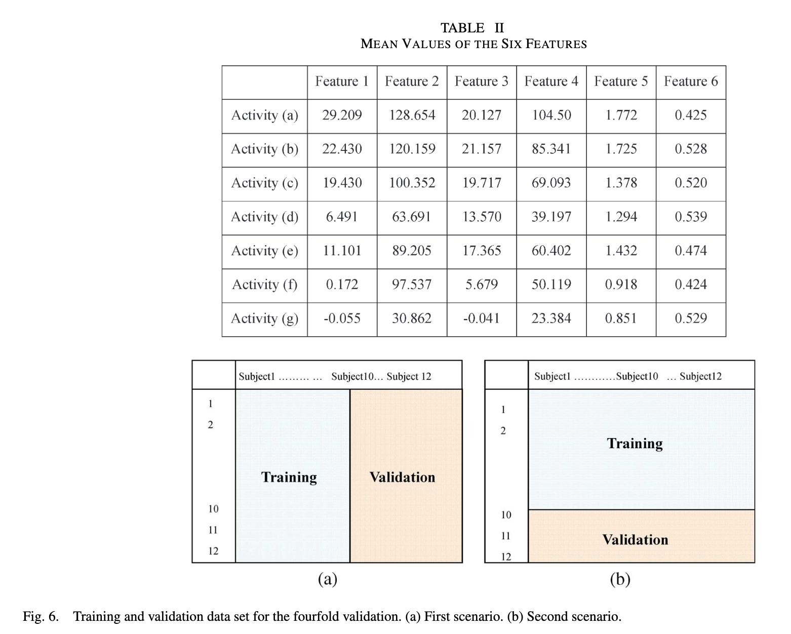 Human Activity Classification Based on Micro-Doppler Signatures Using a ...