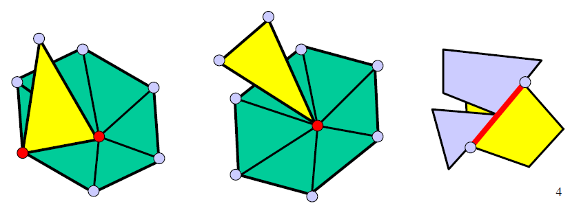 网格半边结构(Half edge mesh)_非流形网格曲面分割成多个流形区域或片-CSDN博客