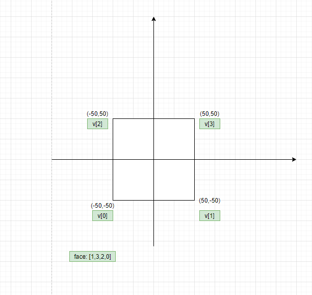 网格半边结构(Half edge mesh)_非流形网格曲面分割成多个流形区域或片-CSDN博客