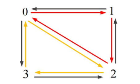 网格半边结构(Half edge mesh)_非流形网格曲面分割成多个流形区域或片-CSDN博客