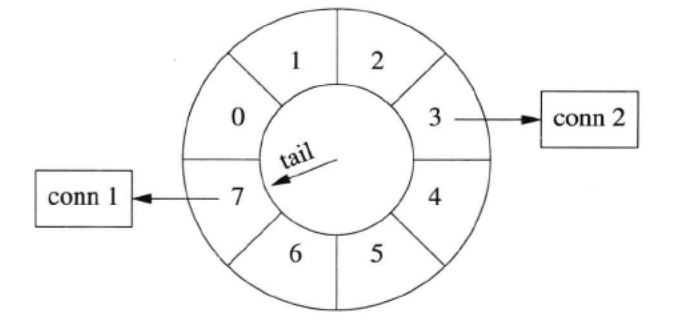 《muduo网络库》学习笔记——时间轮Timeing wheel_muduo的时间轮-CSDN博客