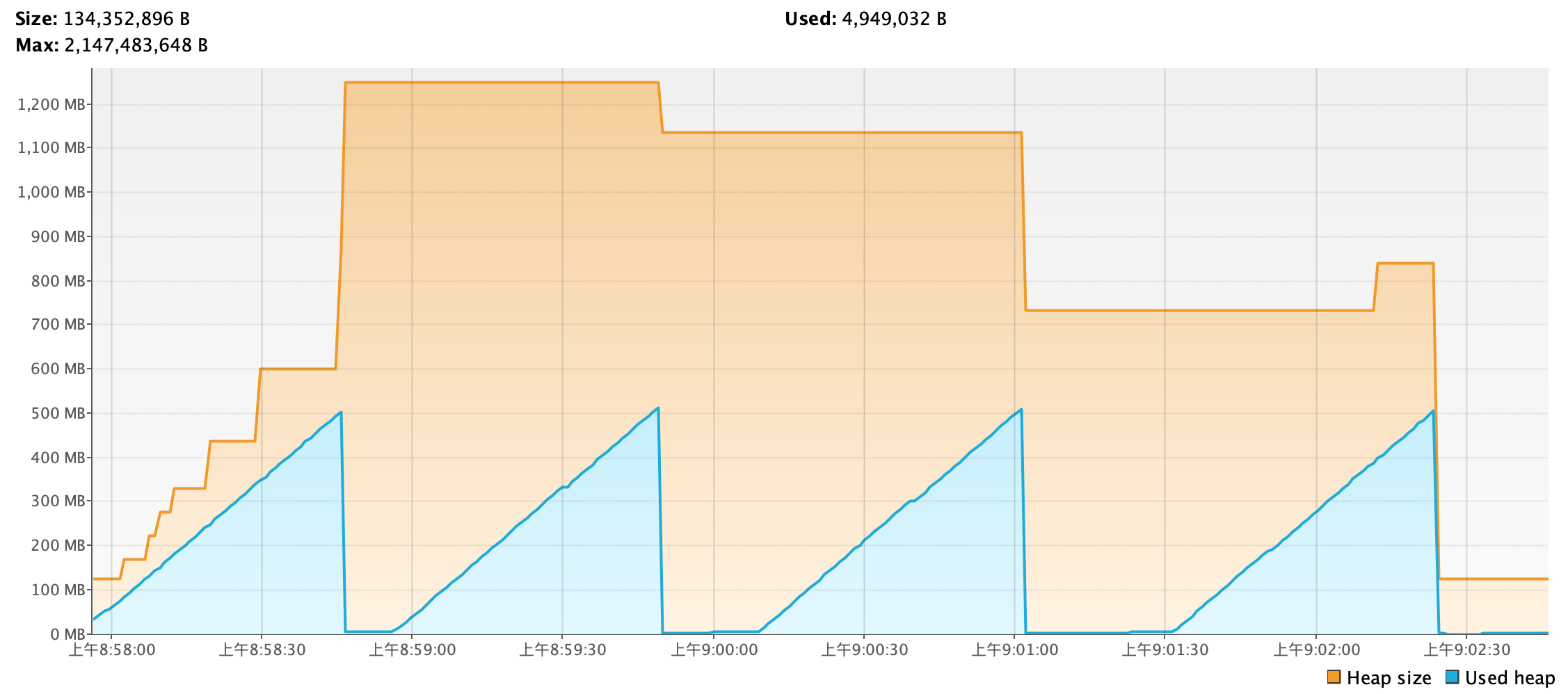 JVM实战：CMS和G1的物理内存归还机制_shrinkheapinsteps-CSDN博客
