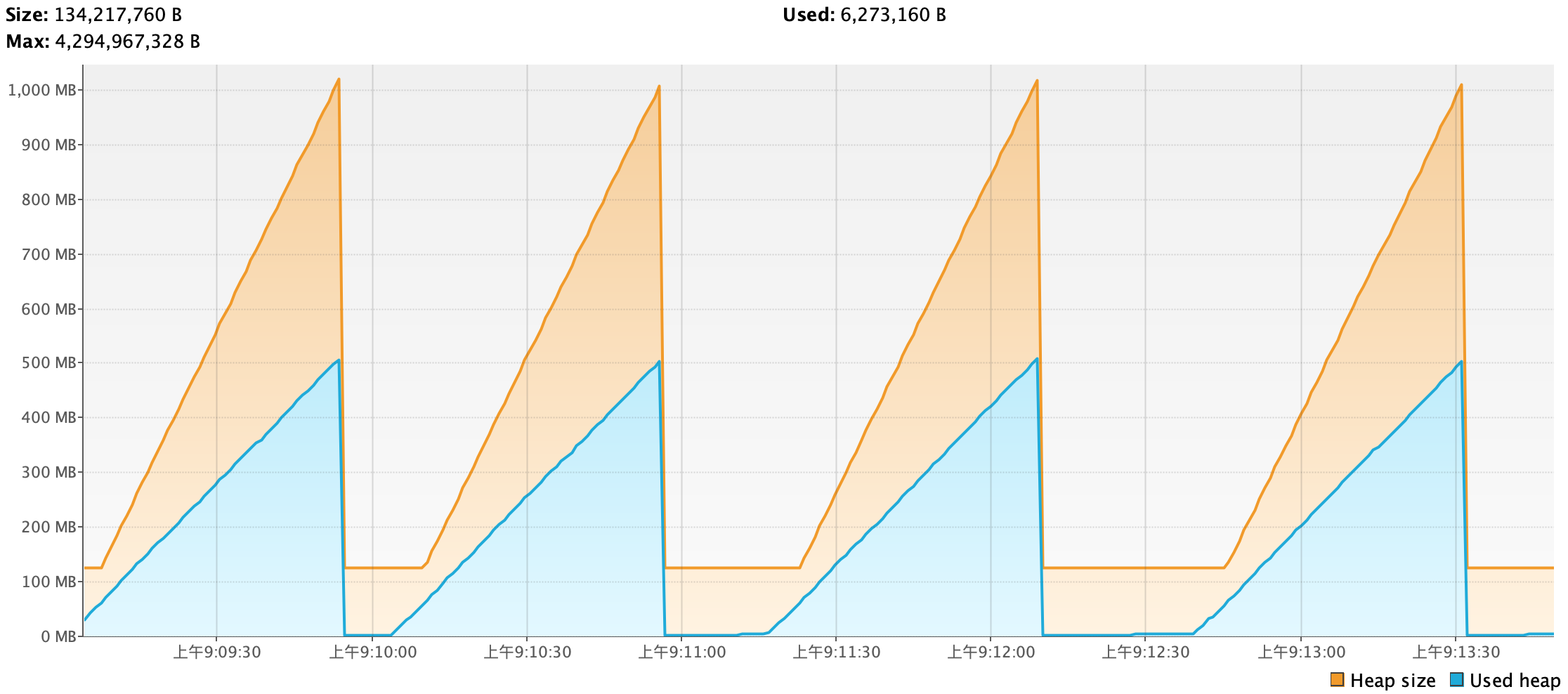 JVM实战：CMS和G1的物理内存归还机制_shrinkheapinsteps-CSDN博客