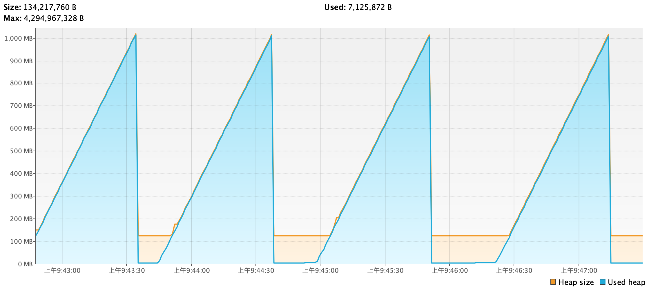 JVM实战：CMS和G1的物理内存归还机制_shrinkheapinsteps-CSDN博客