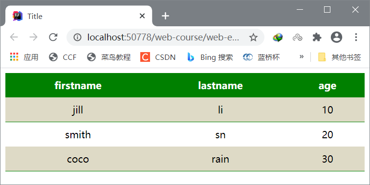 CSS基础（2）-CSS lists（为导航栏打基础）；CSS tables；CSS 布局（display、float、overflow ...