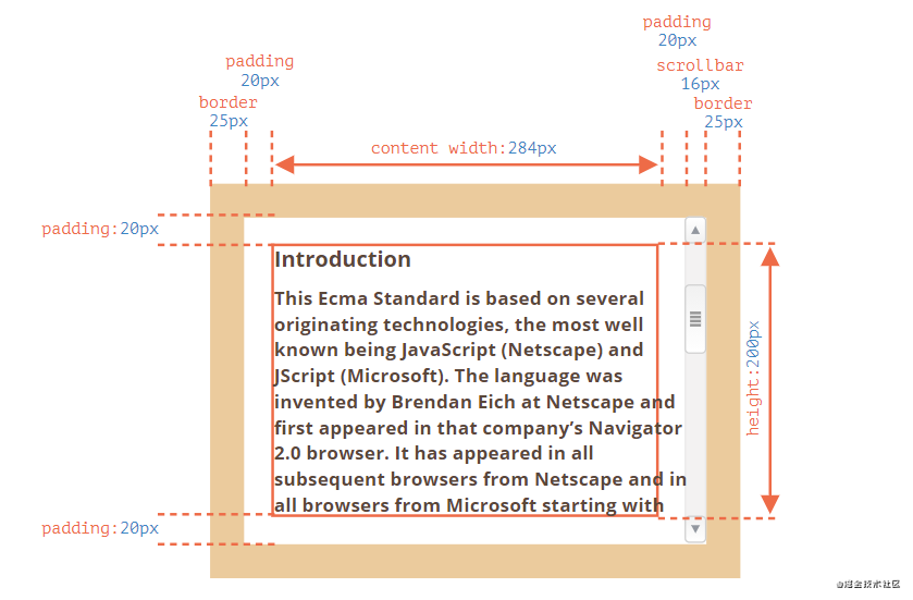 如何在JavaScript中获取屏幕，窗口和网页大小_js 如何计算screenx-CSDN博客