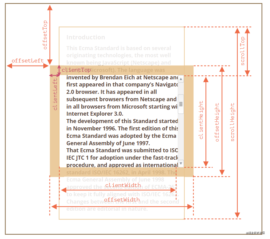 如何在JavaScript中获取屏幕，窗口和网页大小_js 如何计算screenx-CSDN博客