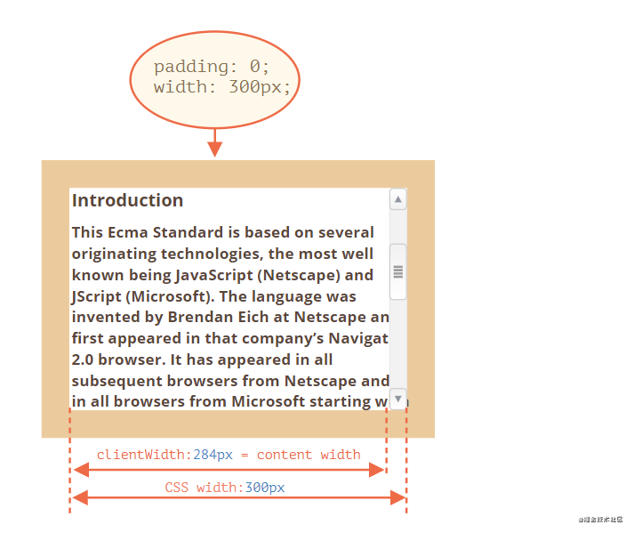 如何在JavaScript中获取屏幕，窗口和网页大小_js 如何计算screenx-CSDN博客