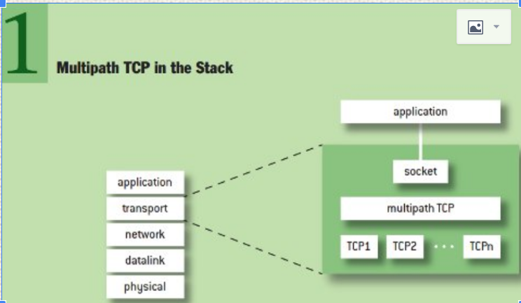 MPTCP源码分析-1概述-CSDN博客