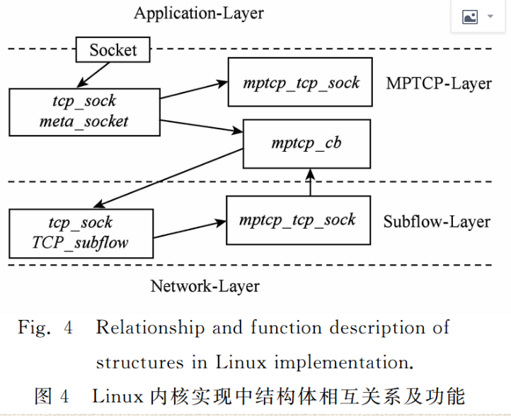 Mptcp源码分析 1概述 Csdn博客