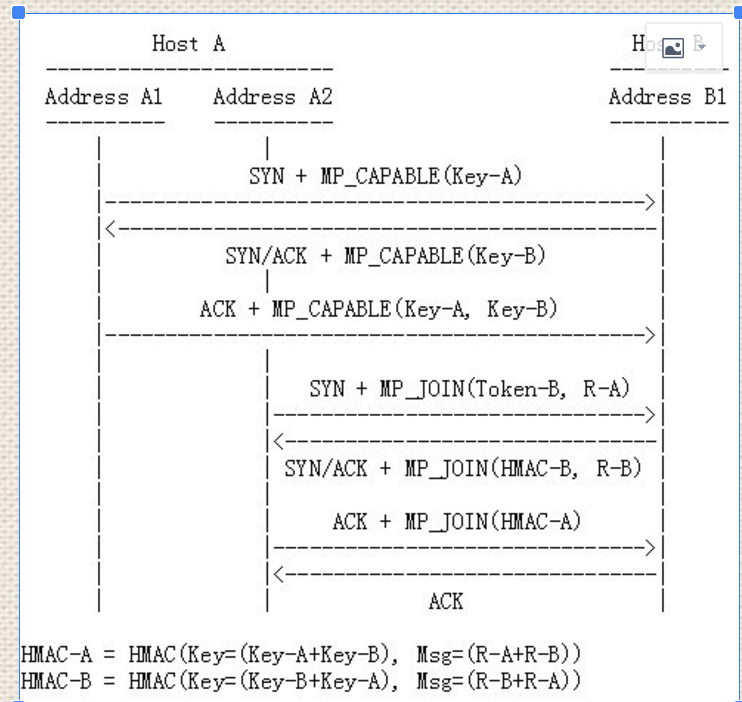 MPTCP源码分析-3建立新子流_mptcp 子流序号-CSDN博客