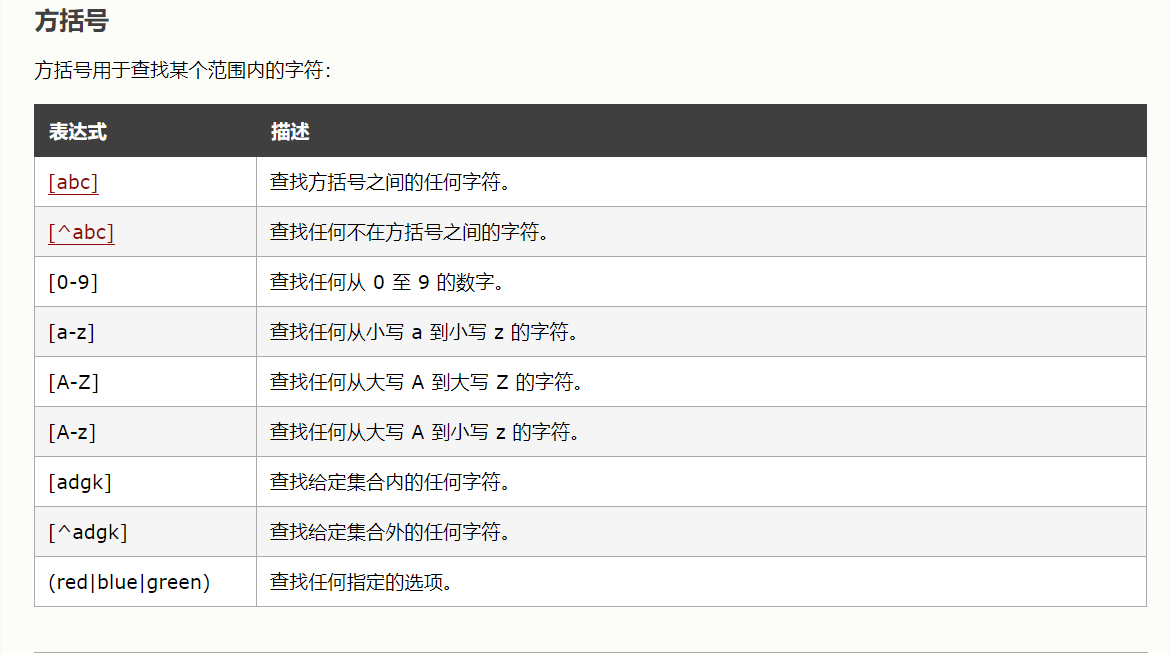 Js正则表达式属性and方法详解js 正则中and Csdn博客 