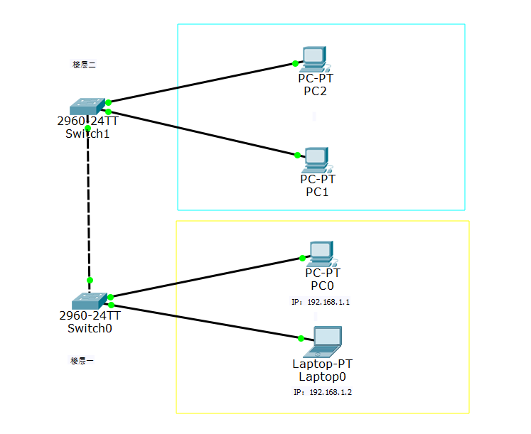 测试对等网络的连通性_pc0与laptop0是否能互相ping通?-CSDN博客