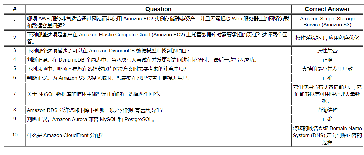 AWS知识检查_aws knowledge check-CSDN博客