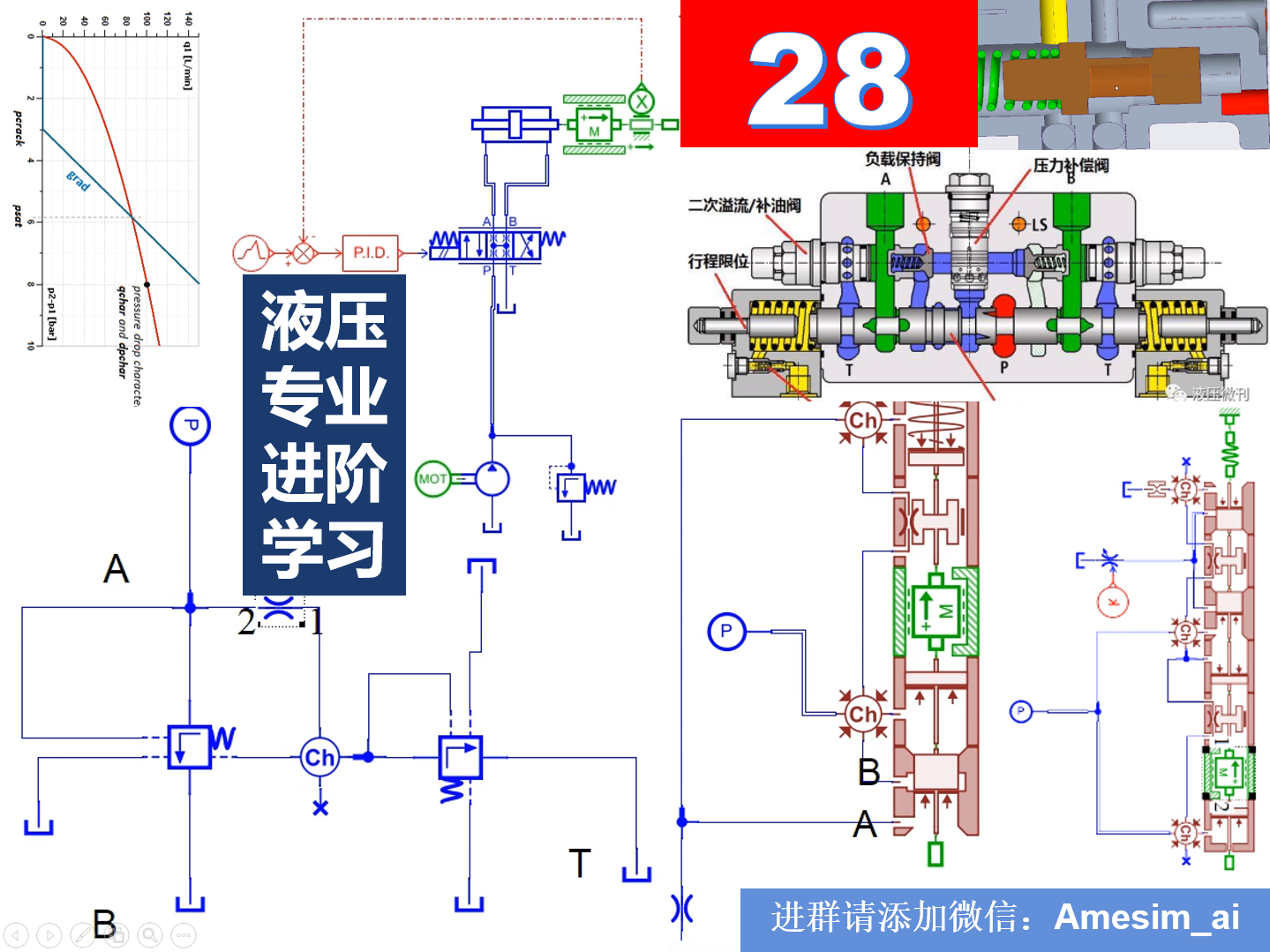 Amesim液压仿真基础与液压知识经验结合专题_amesim仿真视频教程-CSDN博客