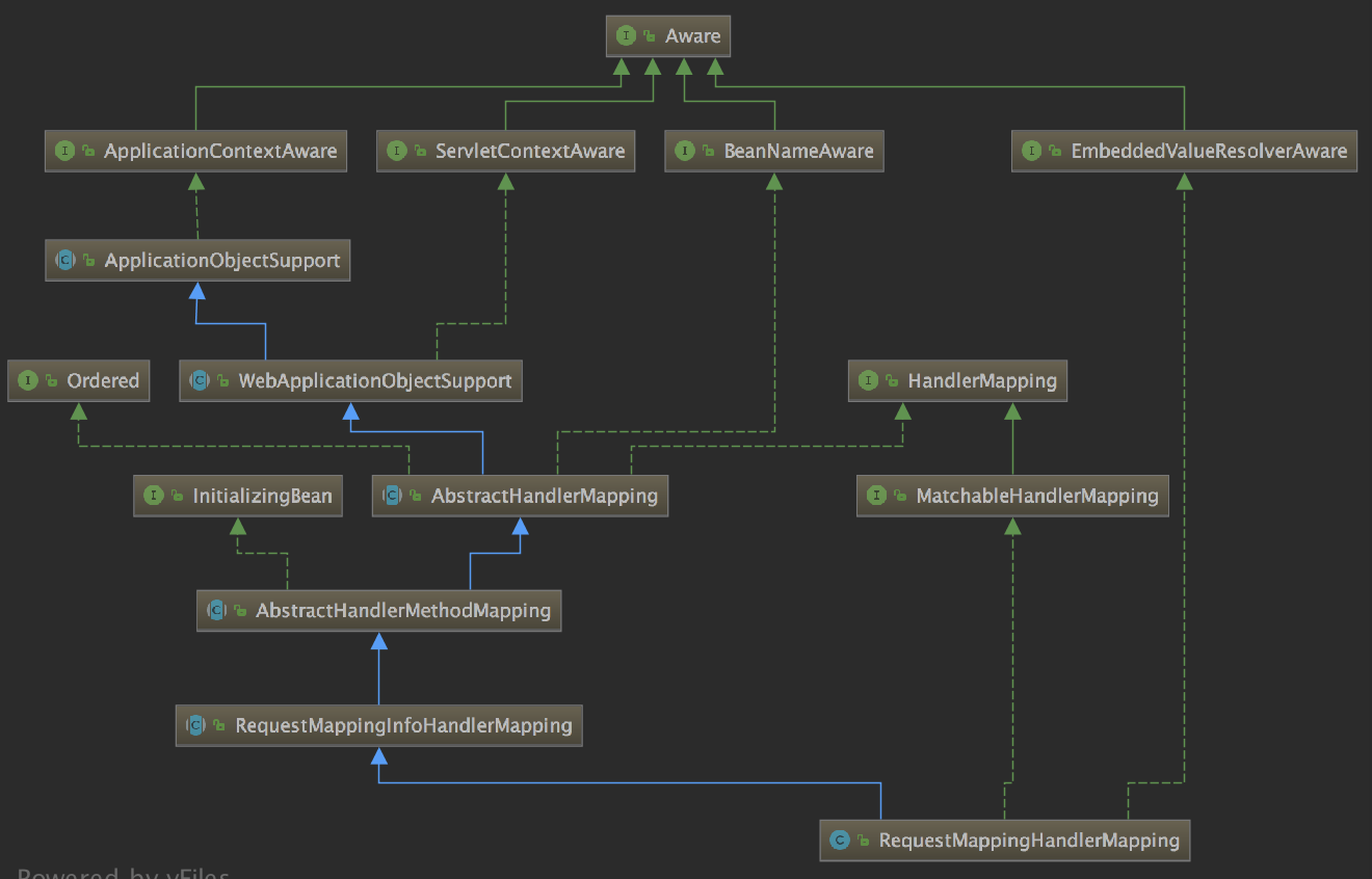 【spring】抽丝剥茧springmvc Requestmappinghandlermappingpatternsrequestcondition Csdn博客