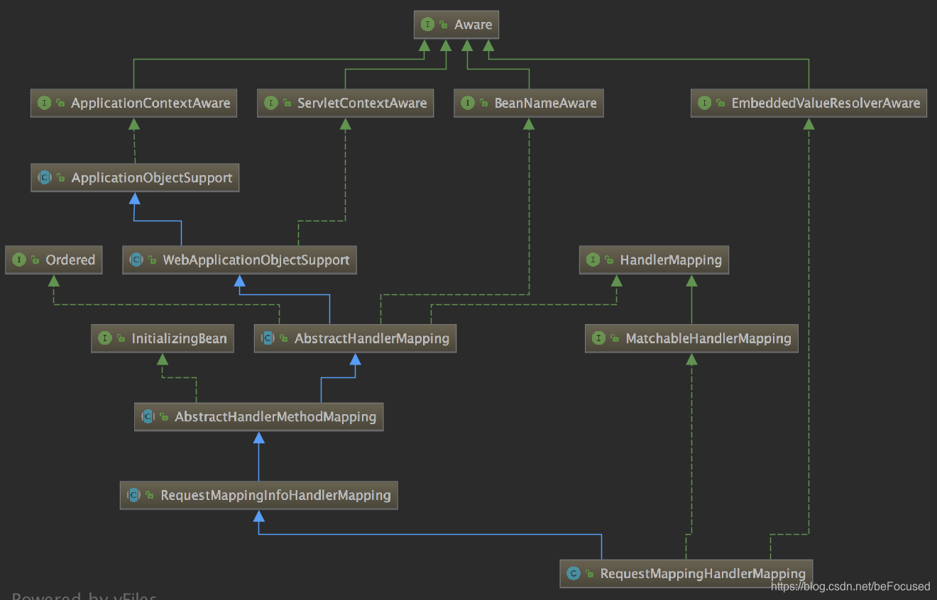 【spring】抽丝剥茧springmvc Requestmappinghandlermappingpatternsrequestcondition Csdn博客