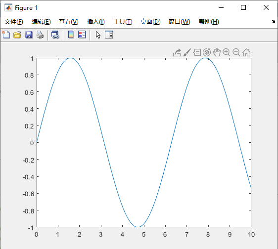 Matlab中axis函数使用_matlab axis函数-CSDN博客