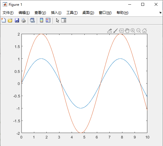 Matlab中axis函数使用_matlab axis函数-CSDN博客